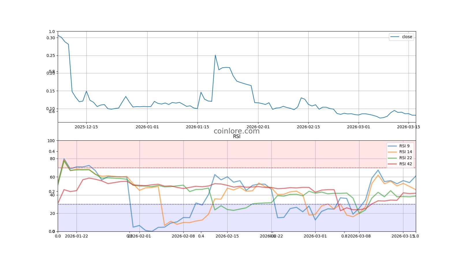AiAkita RSI indicator
