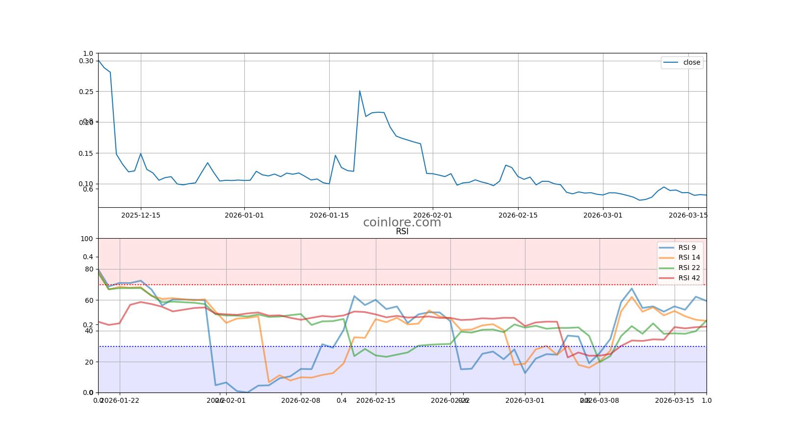 AiAkita RSI indicator