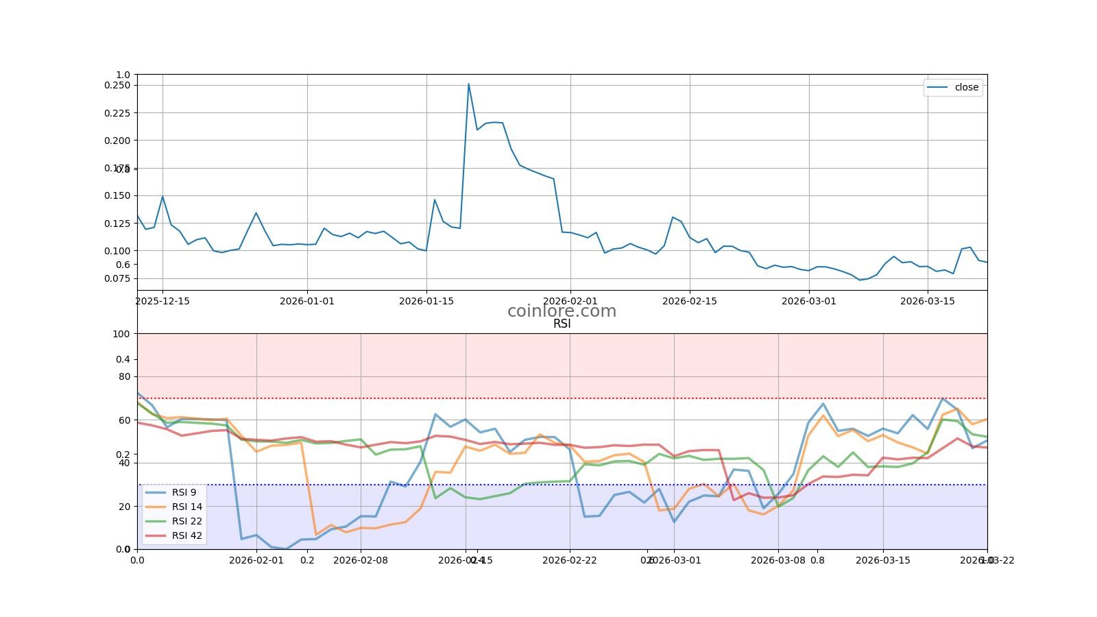 AiAkita RSI indicator