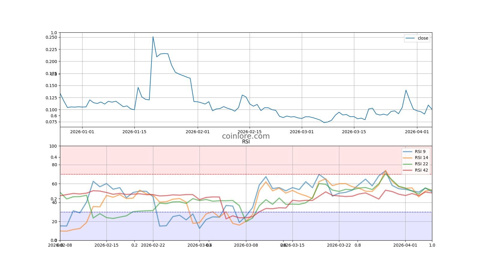 AiAkita RSI indicator