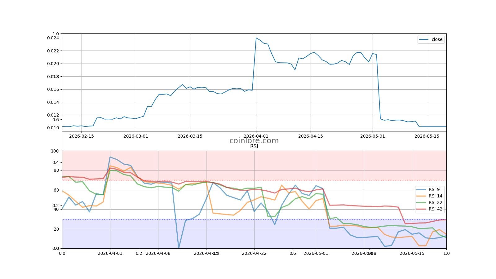 Aicean RSI indicator