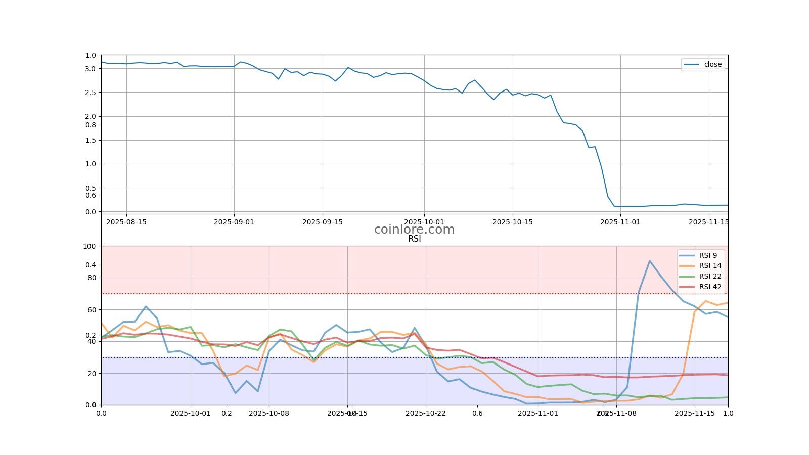 Aicean RSI indicator