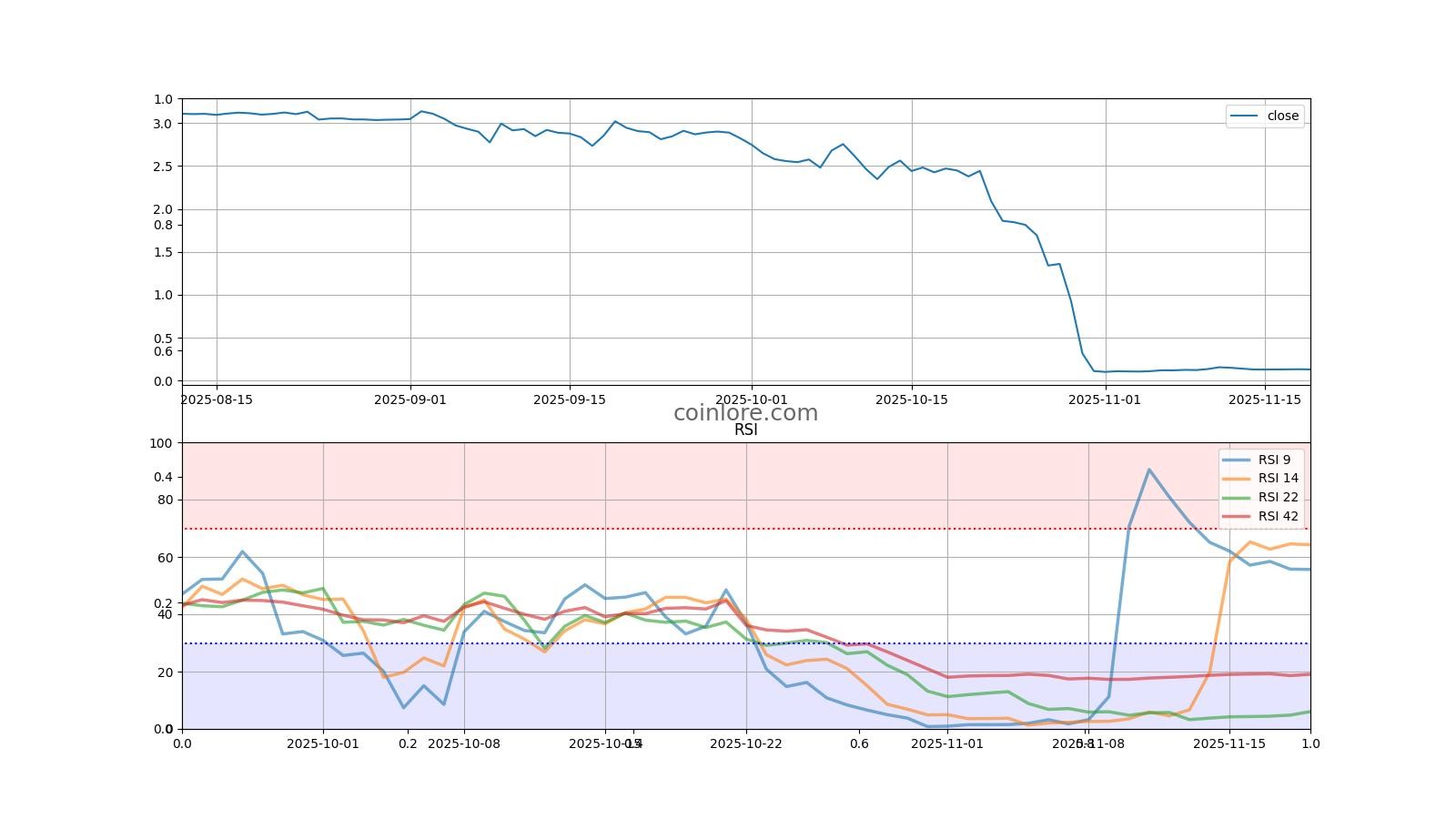 Aicean RSI indicator