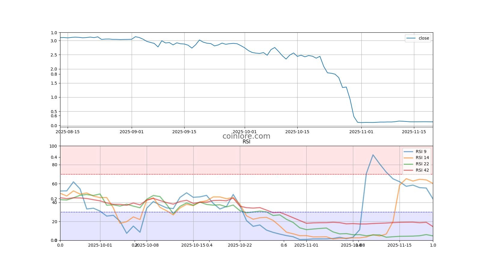 Aicean RSI indicator