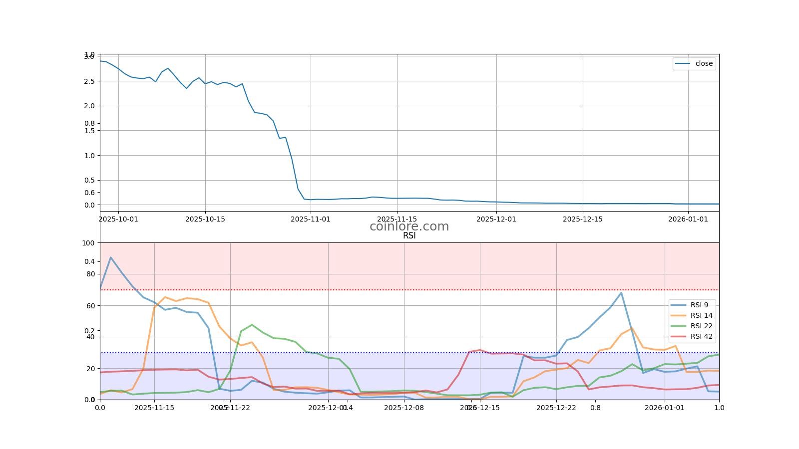 Aicean RSI indicator