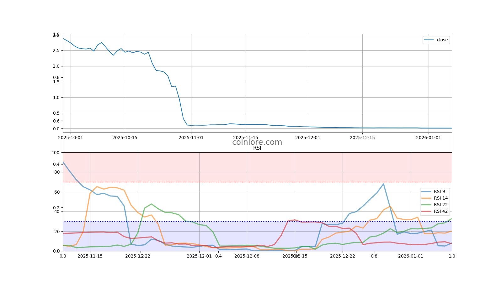 Aicean RSI indicator