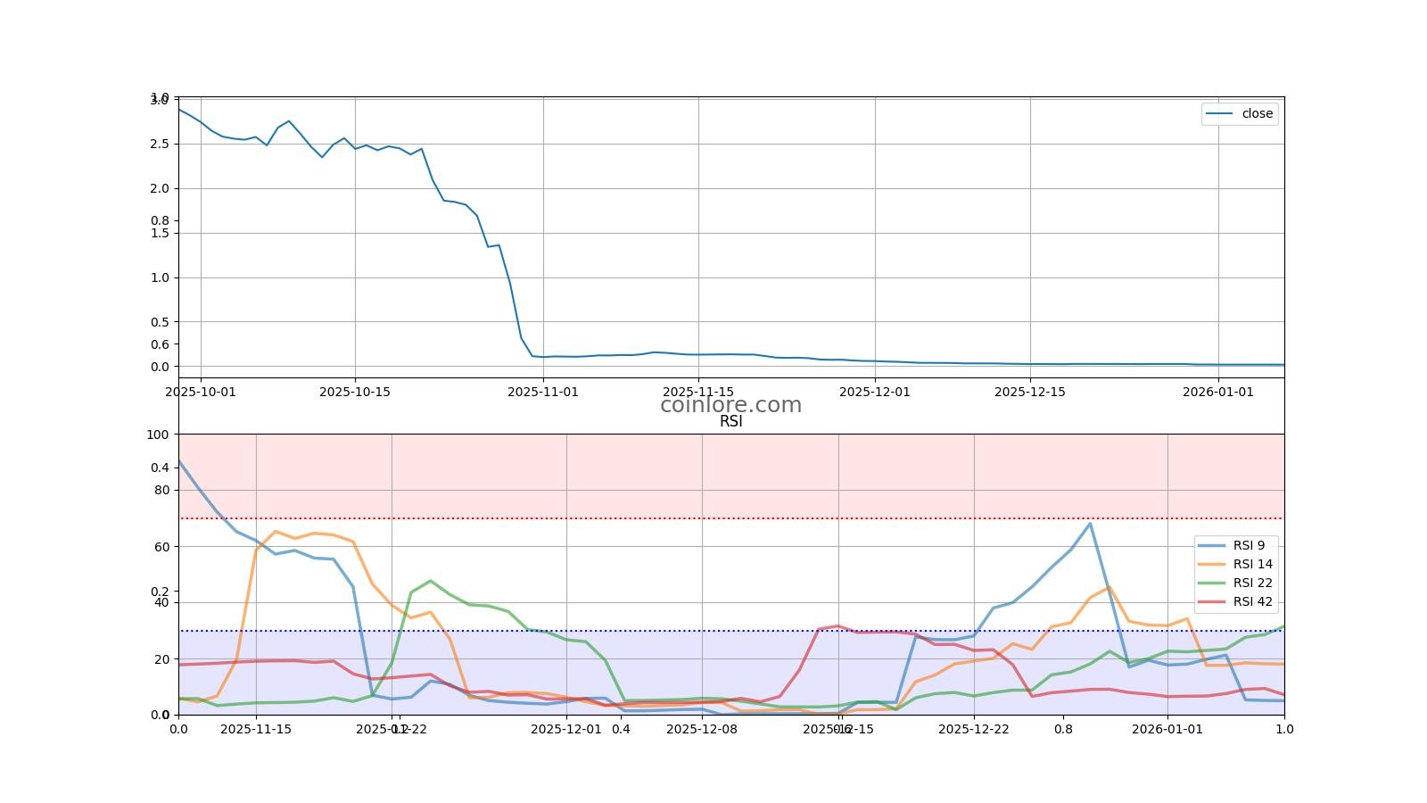Aicean RSI indicator