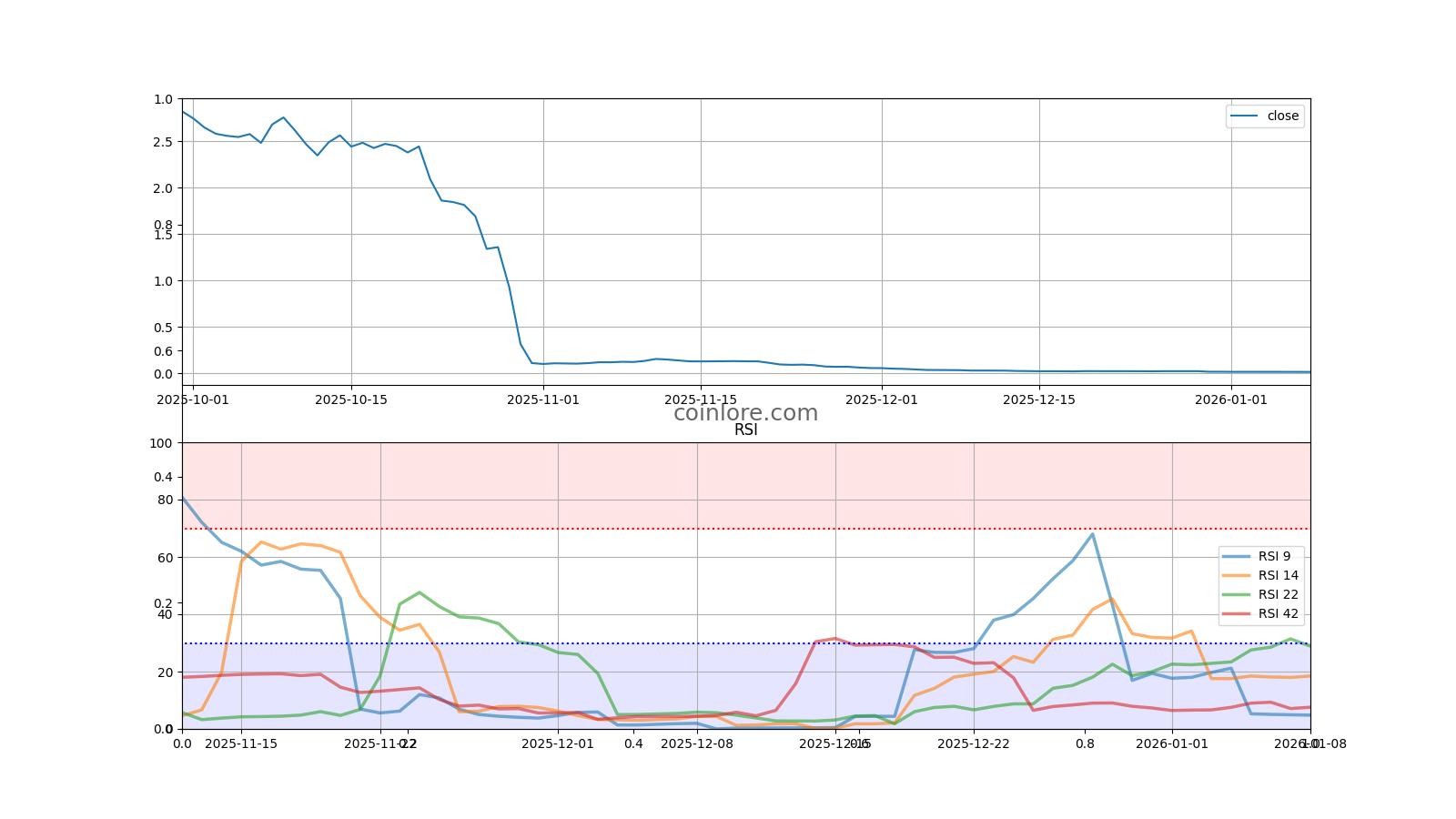 Aicean RSI indicator