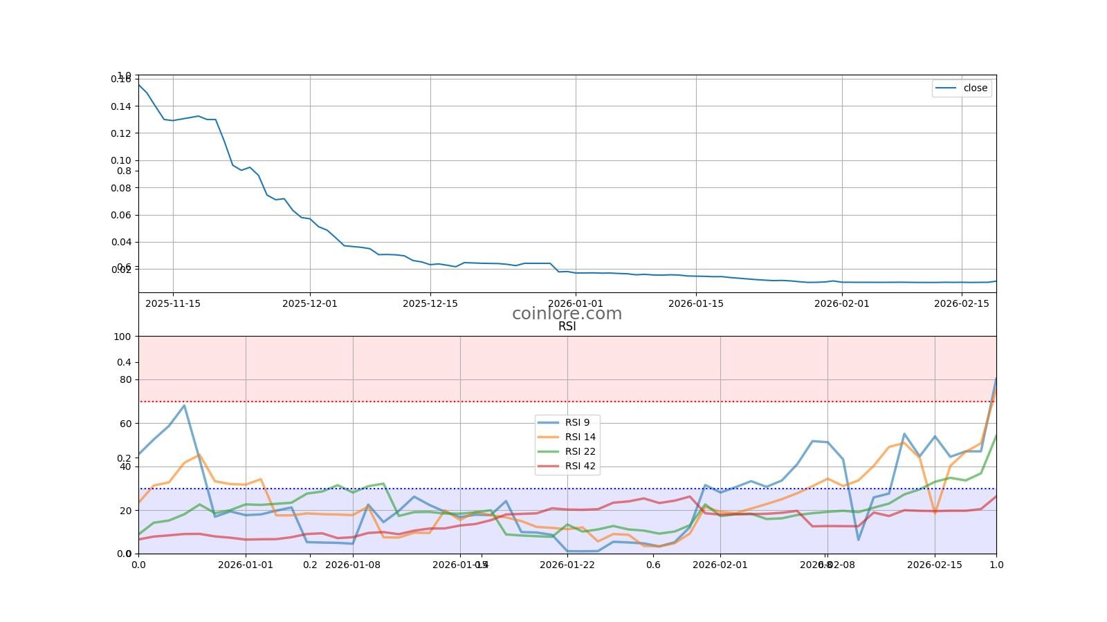 Aicean RSI indicator