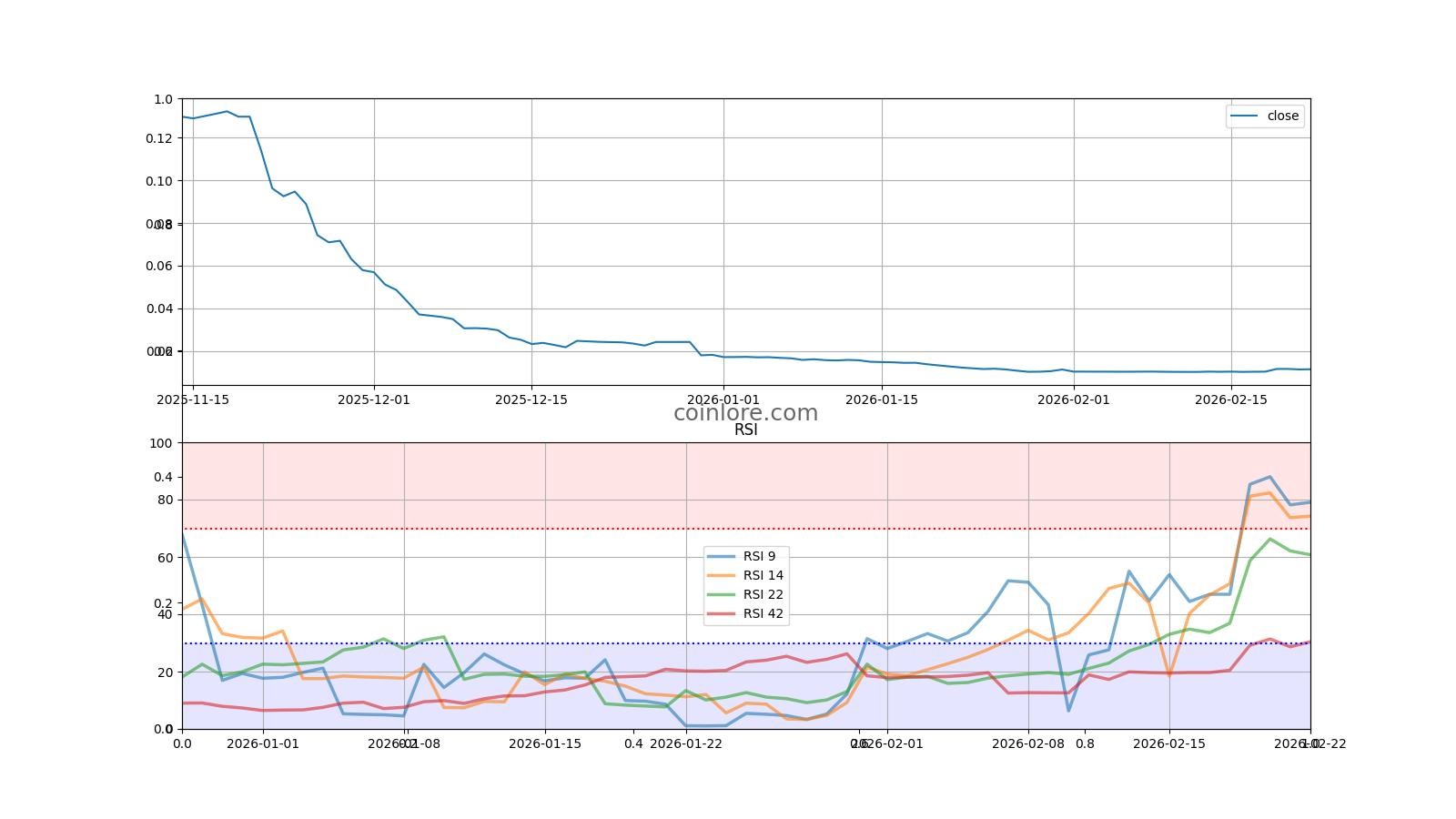 Aicean RSI indicator