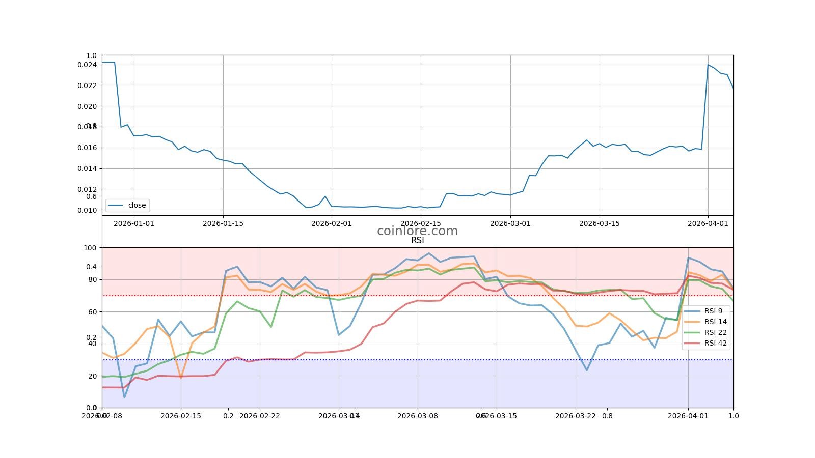 Aicean RSI indicator