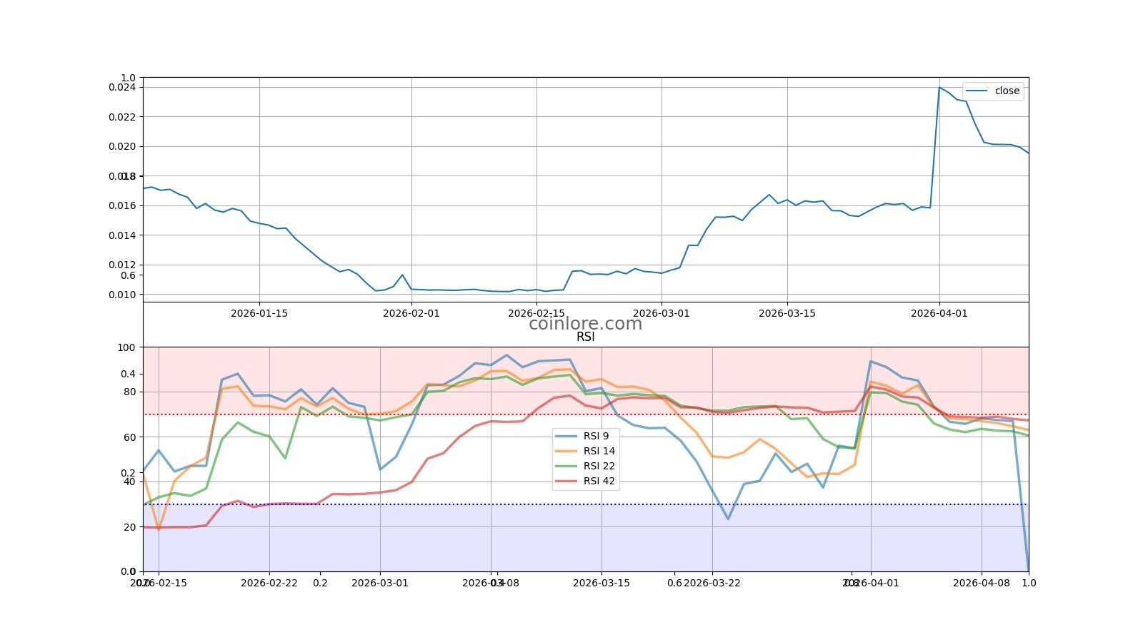 Aicean RSI indicator