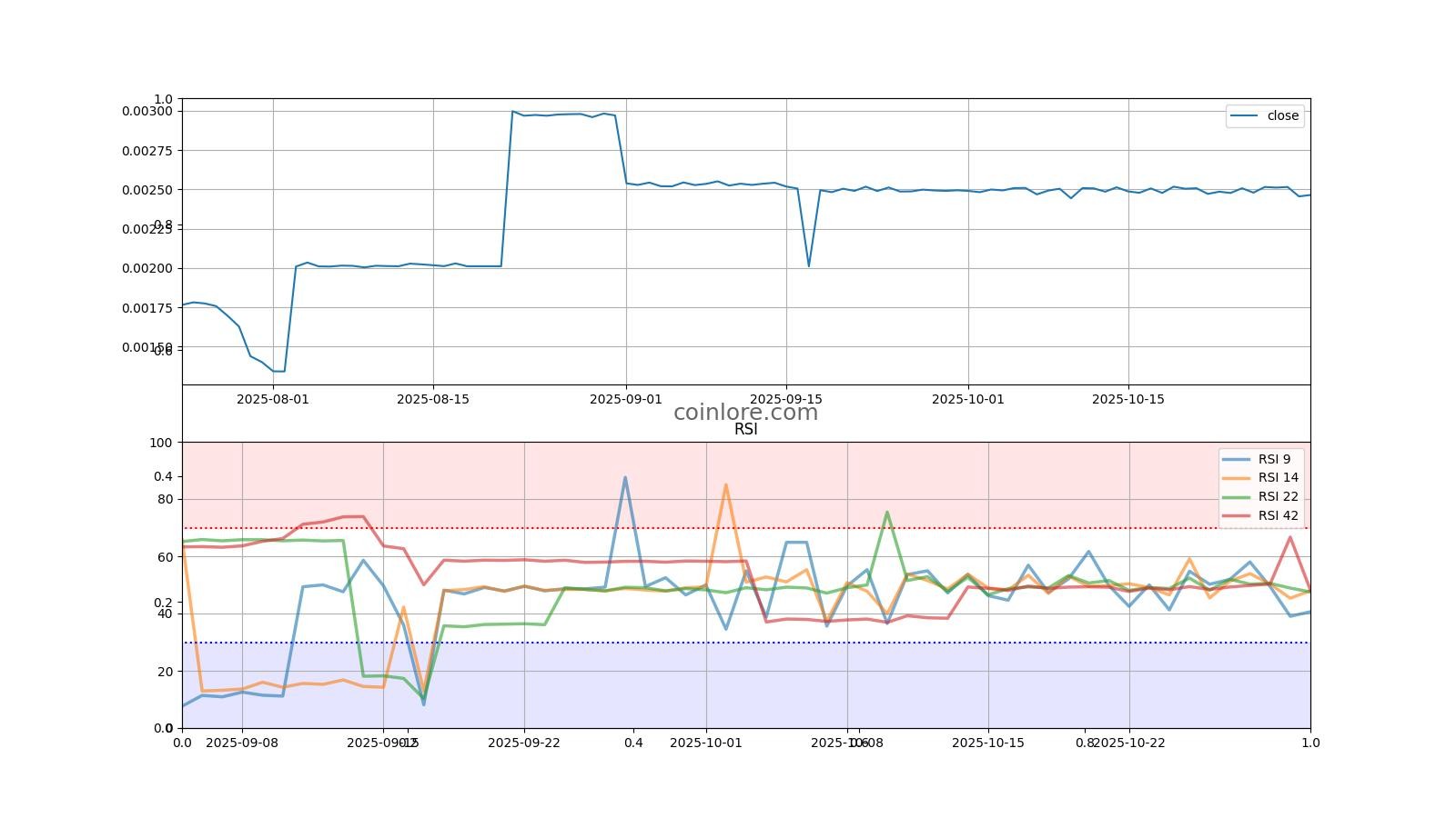 AICell RSI indicator