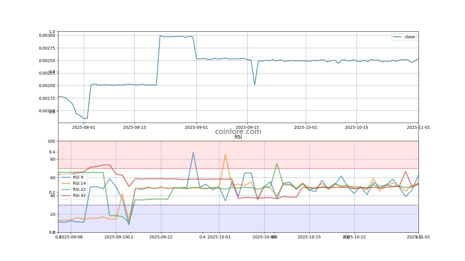 AICell RSI indicator
