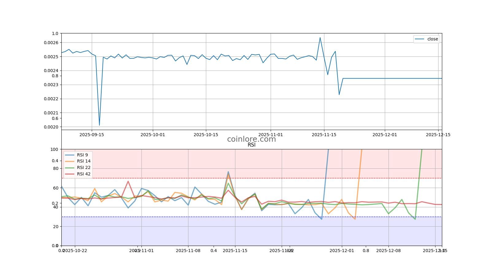 AICell RSI indicator
