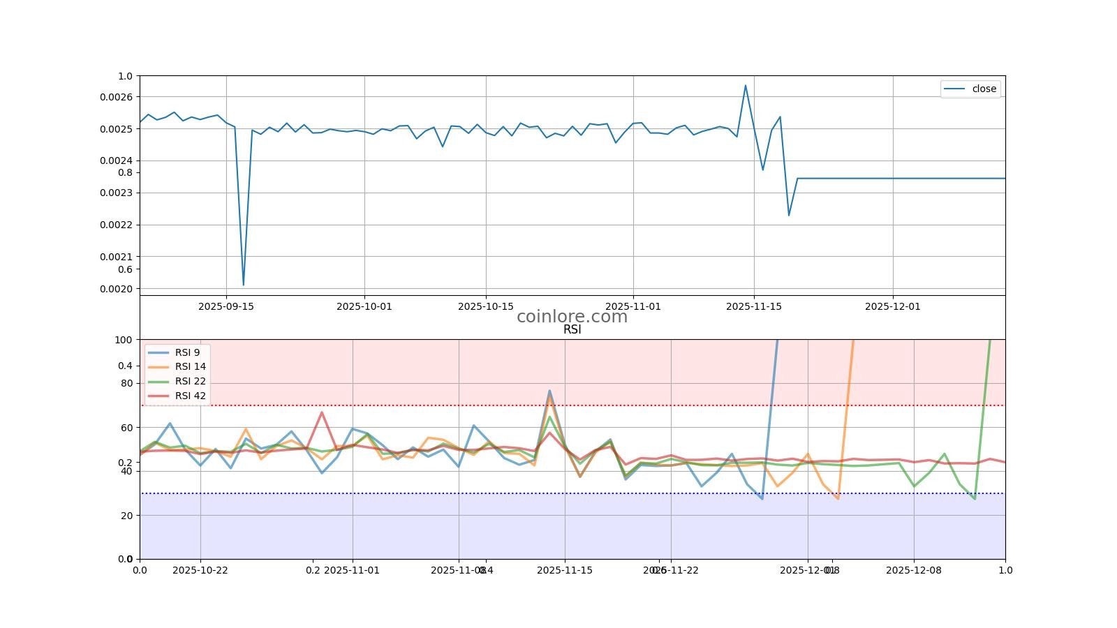 AICell RSI indicator