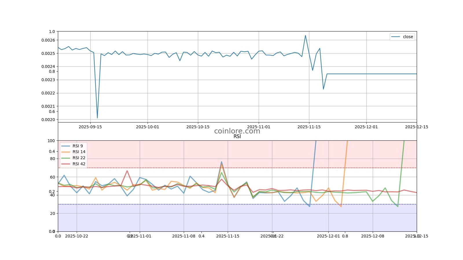 AICell RSI indicator