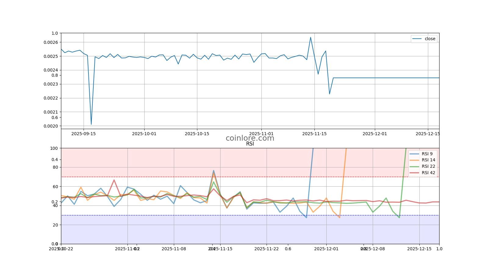 AICell RSI indicator