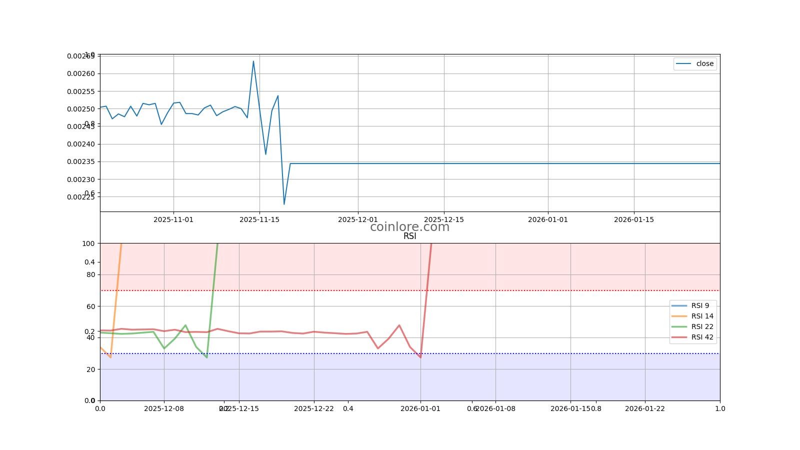 AICell RSI indicator