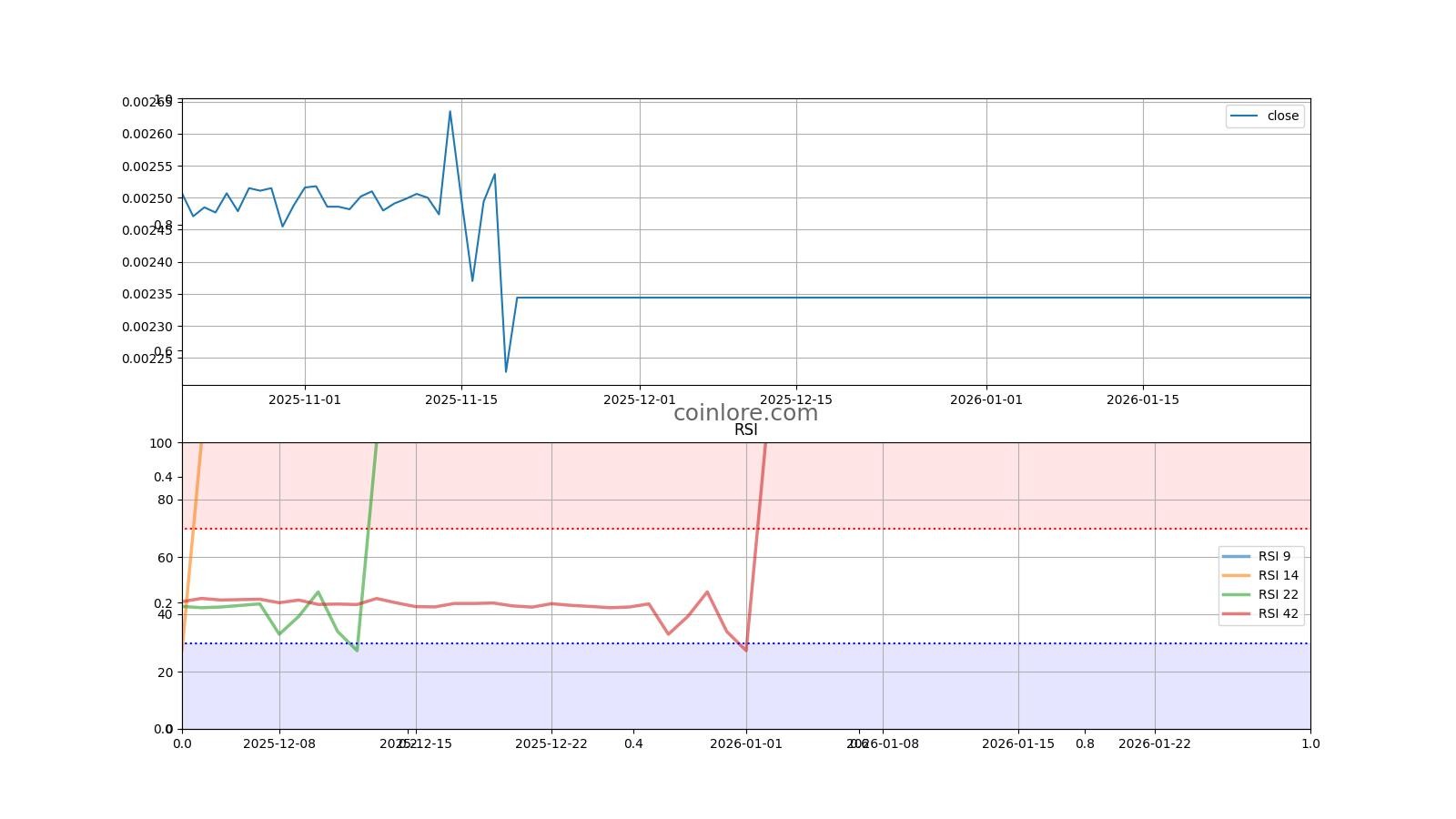 AICell RSI indicator