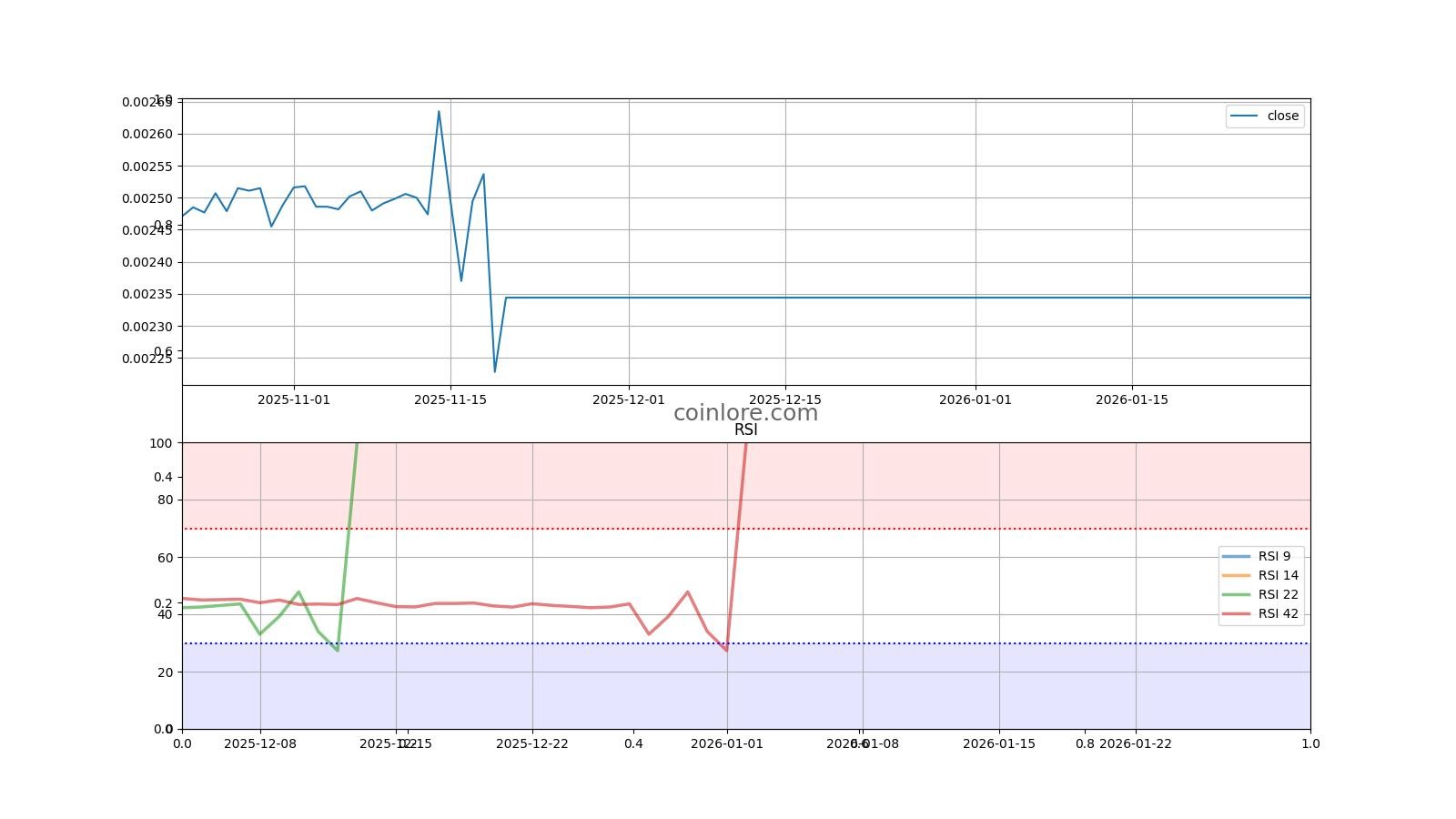 AICell RSI indicator