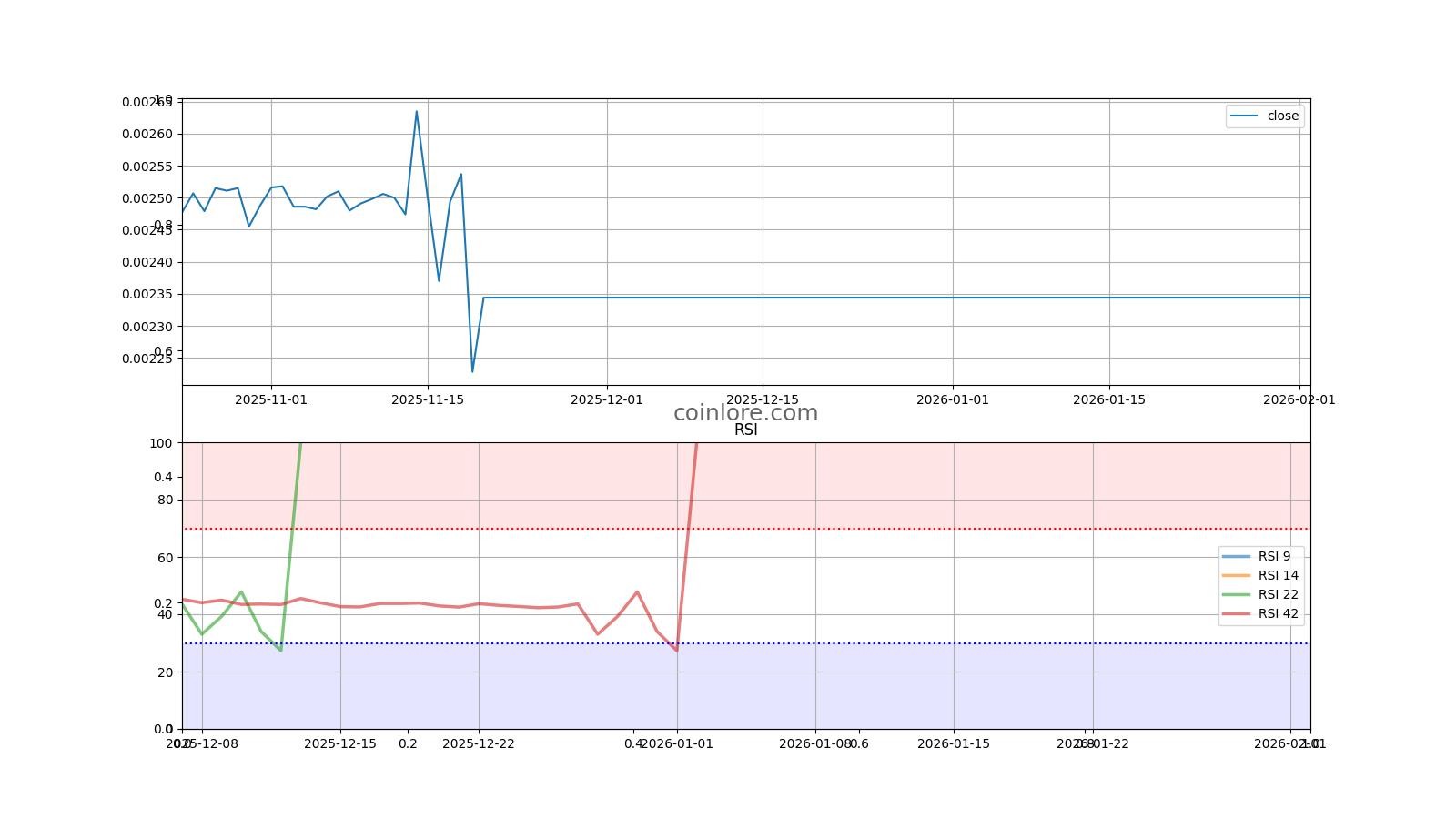 AICell RSI indicator