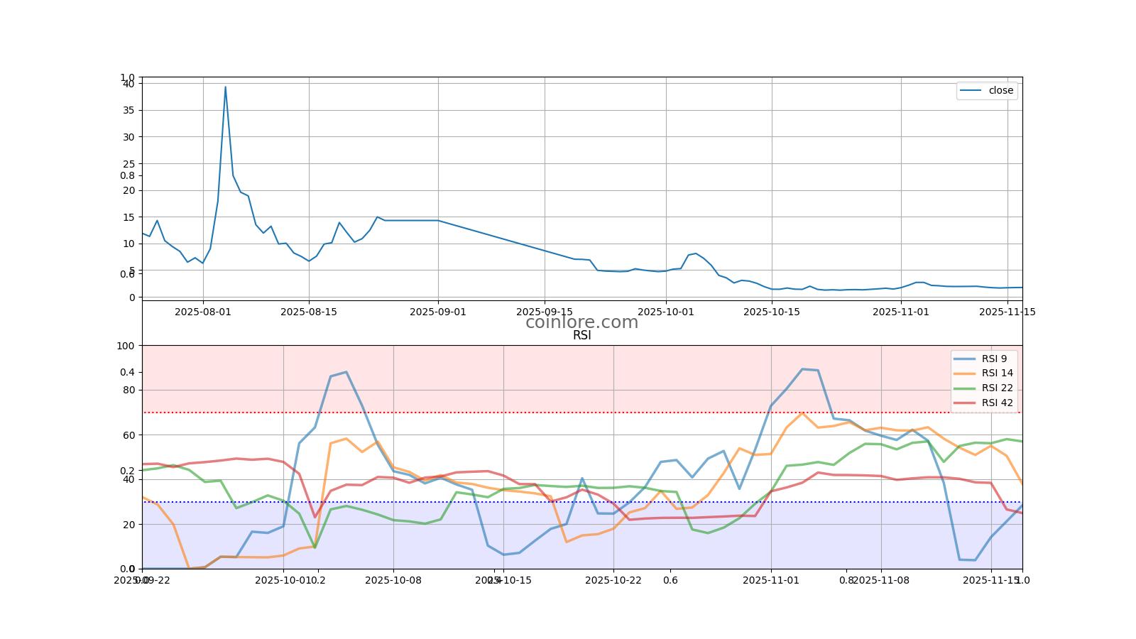 Aigang RSI indicator
