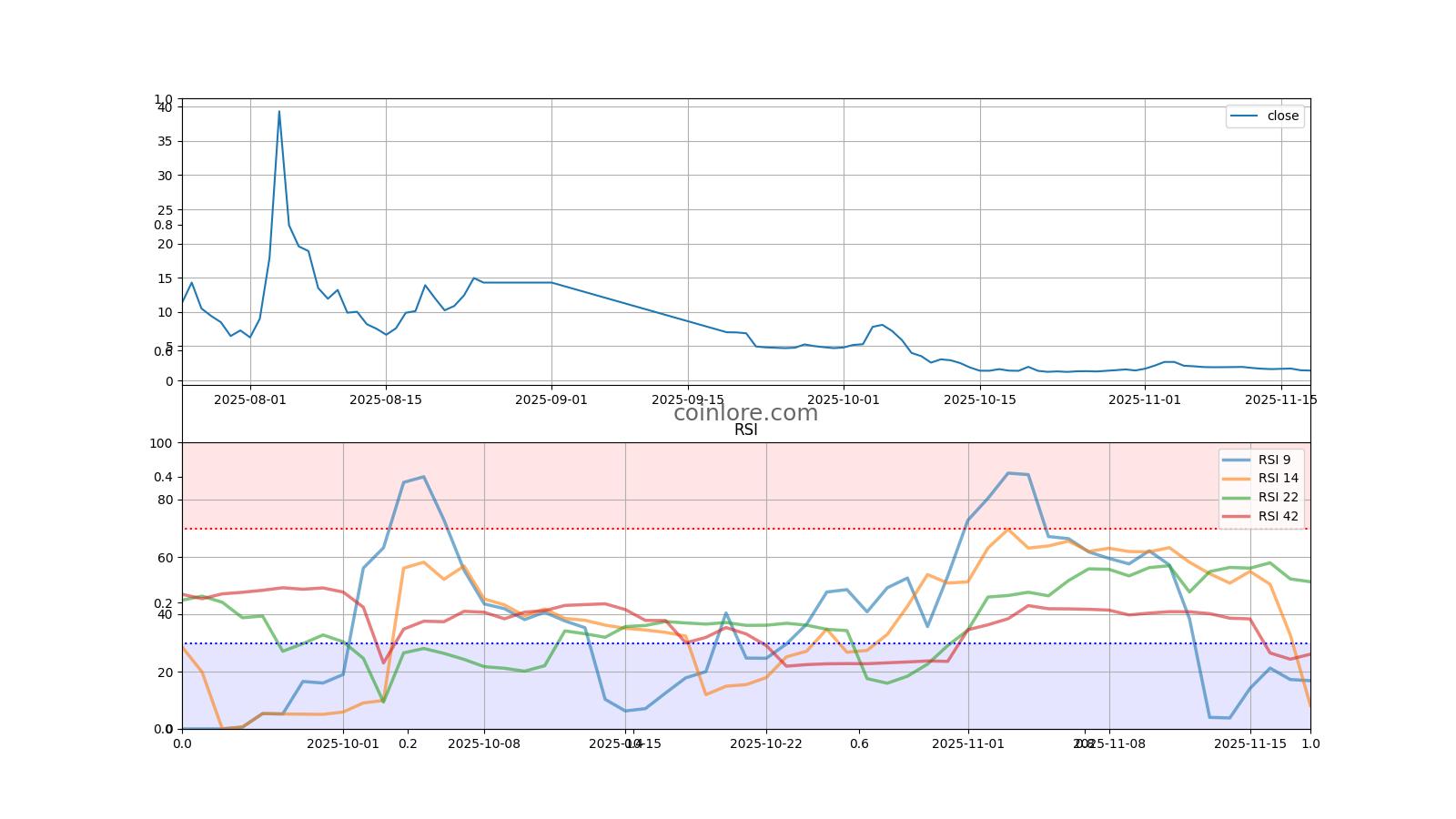 Aigang RSI indicator