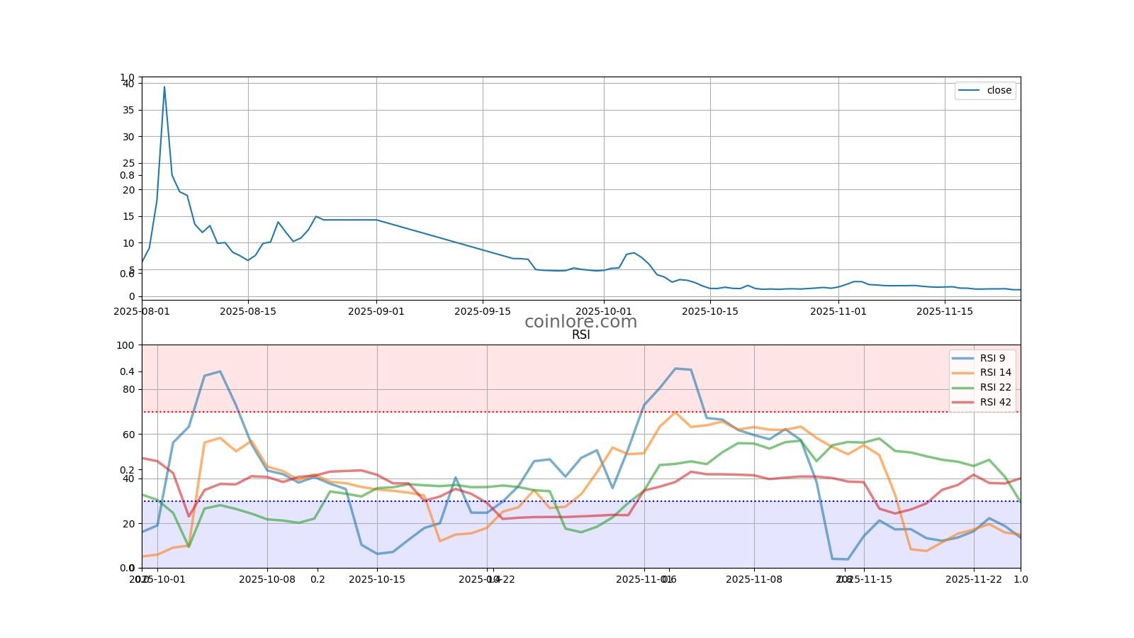 Aigang RSI indicator