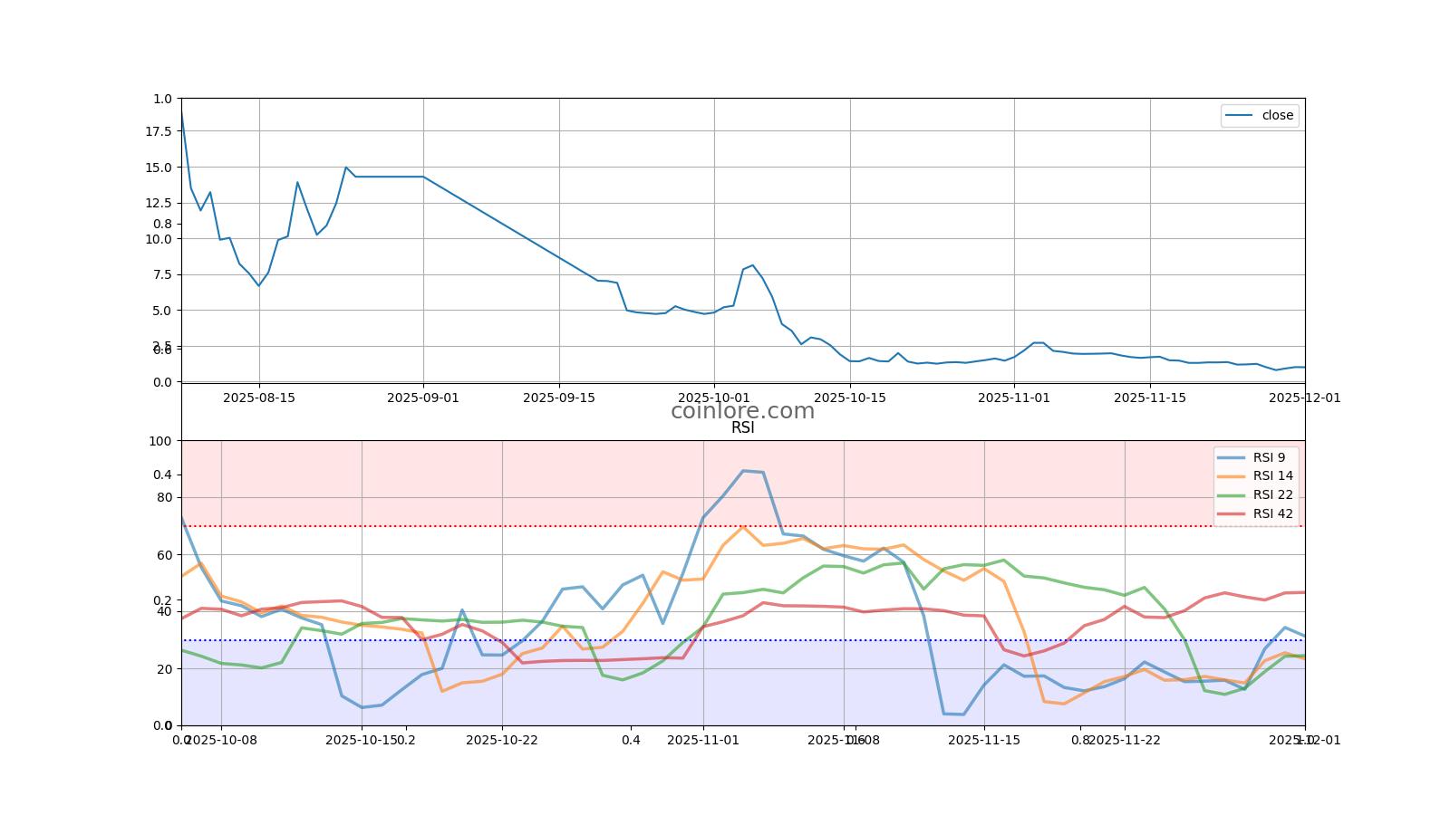 Aigang RSI indicator