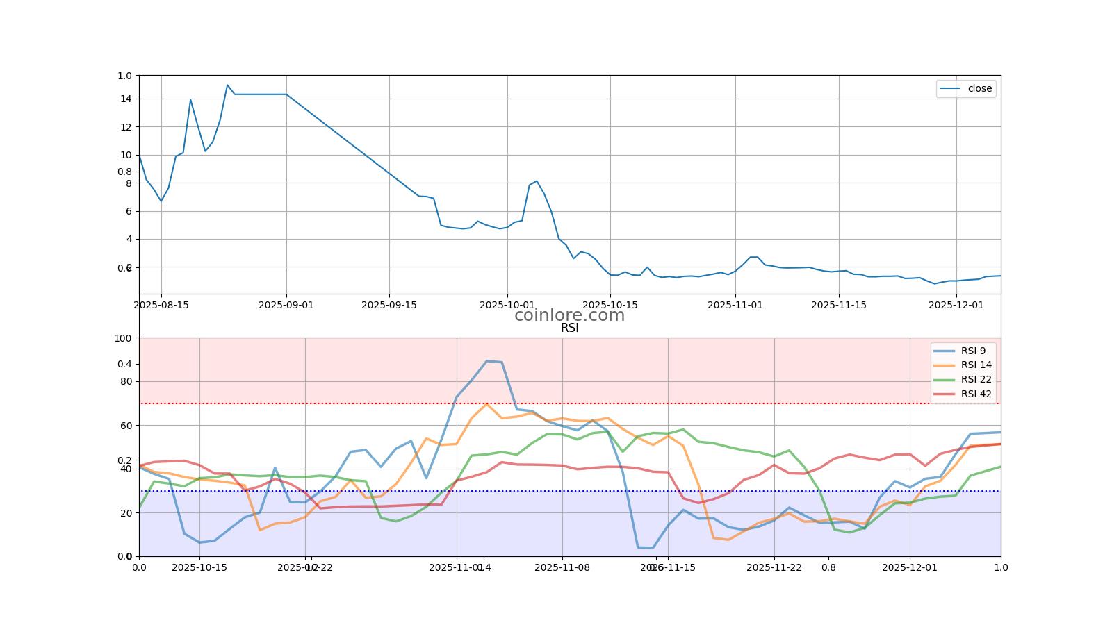 Aigang RSI indicator