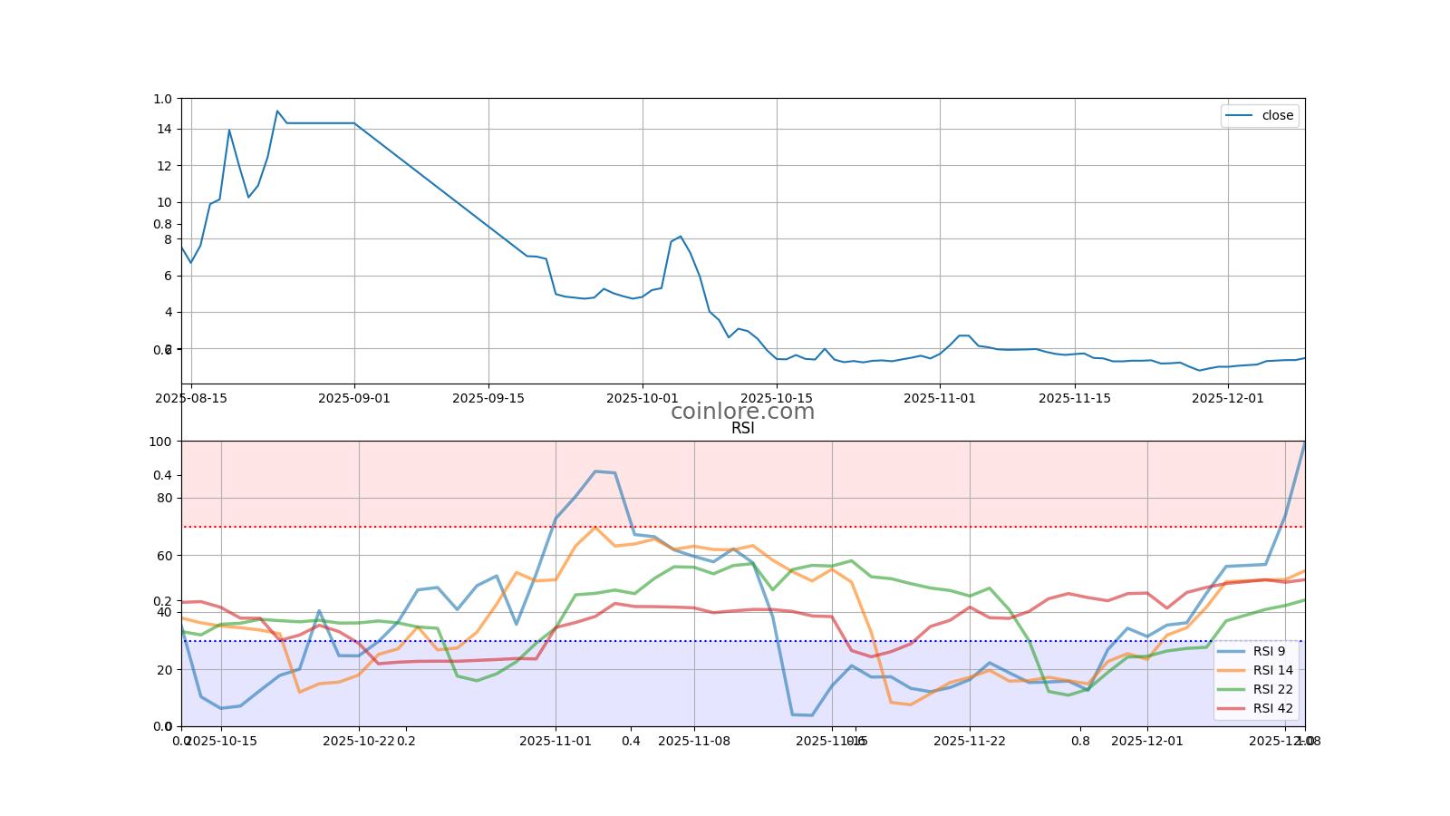 Aigang RSI indicator