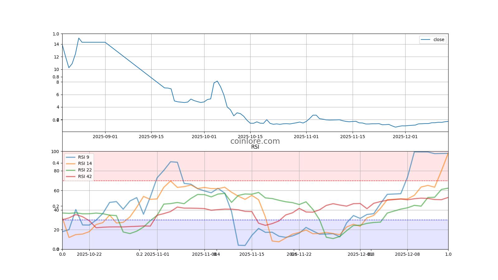 Aigang RSI indicator