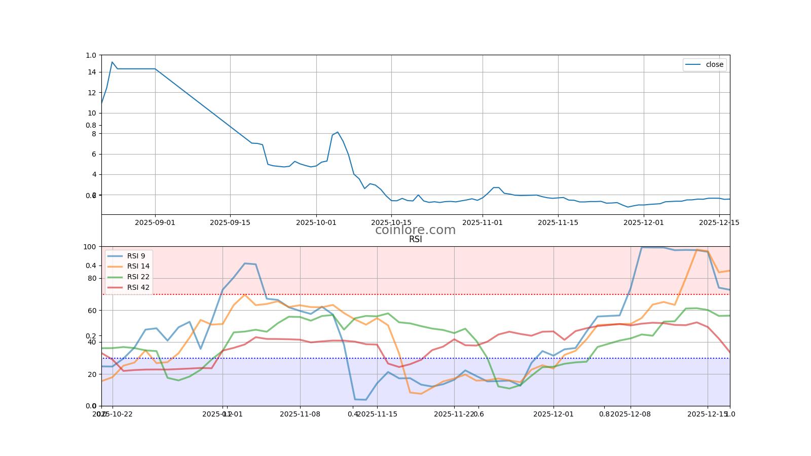 Aigang RSI indicator