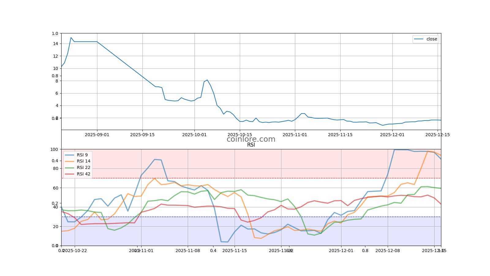 Aigang RSI indicator