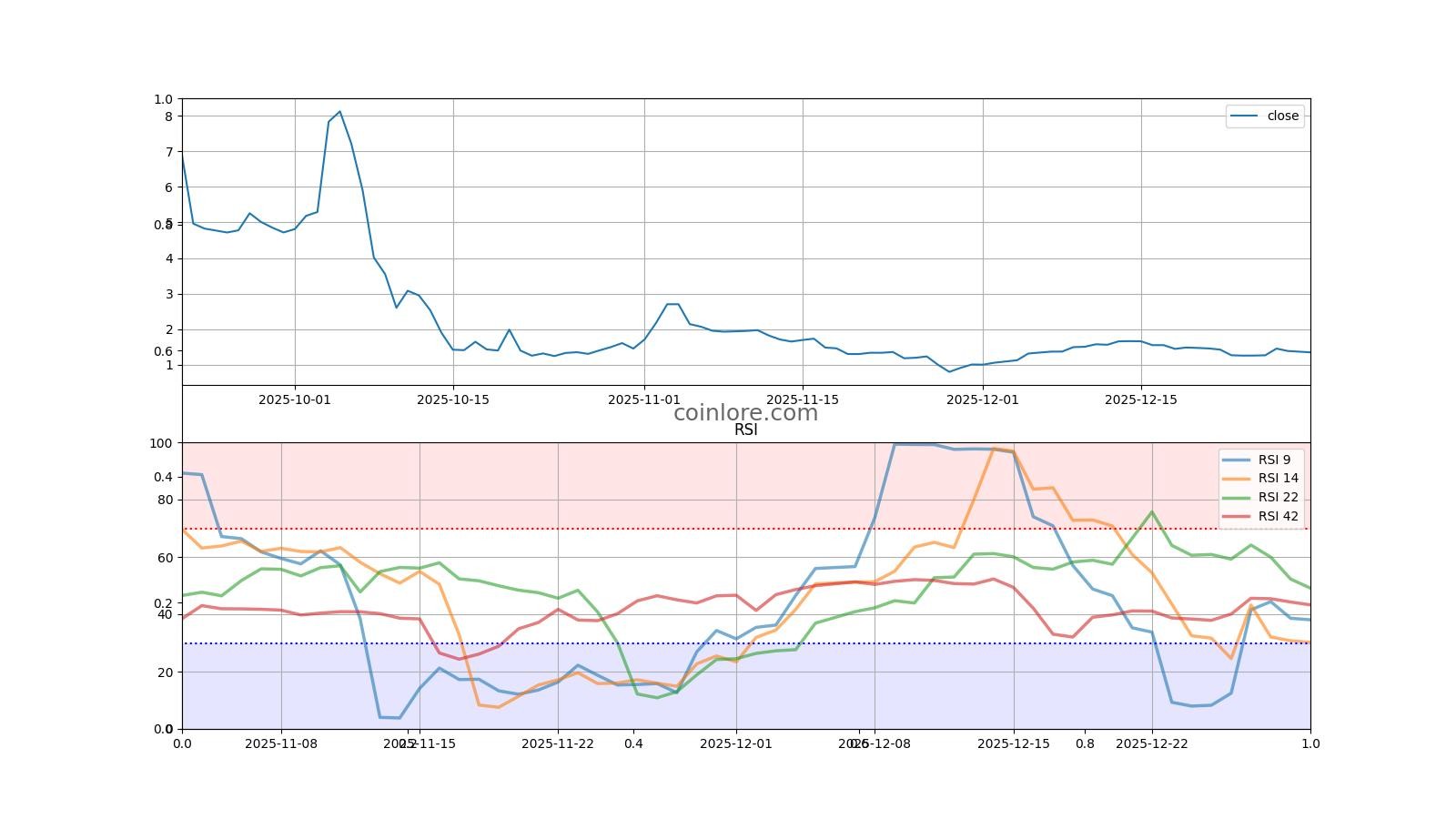 Aigang RSI indicator