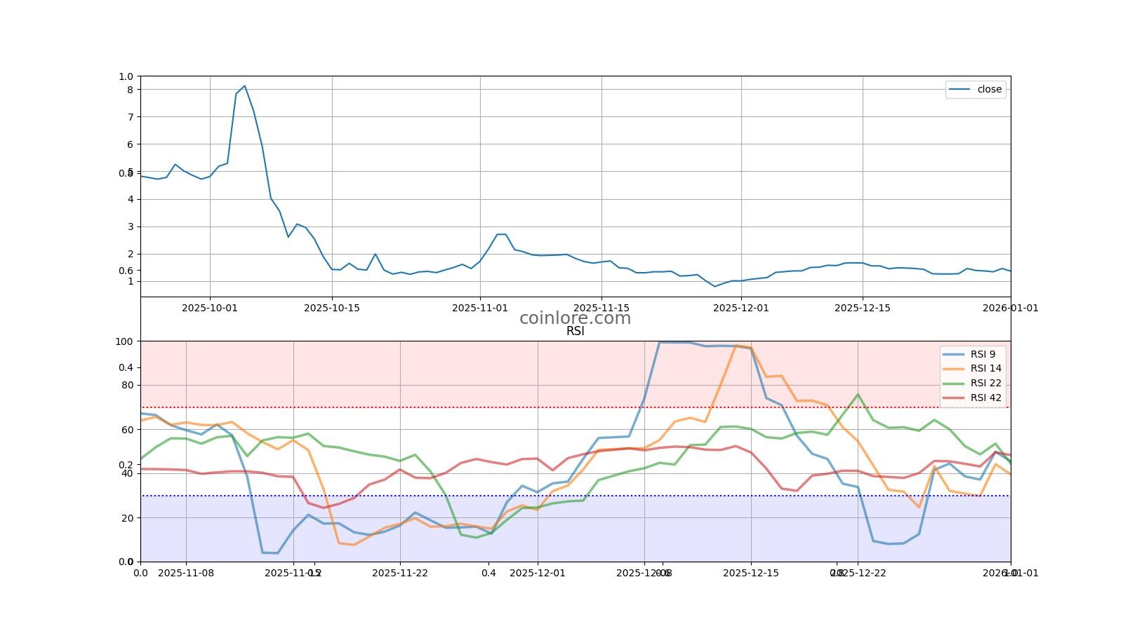 Aigang RSI indicator
