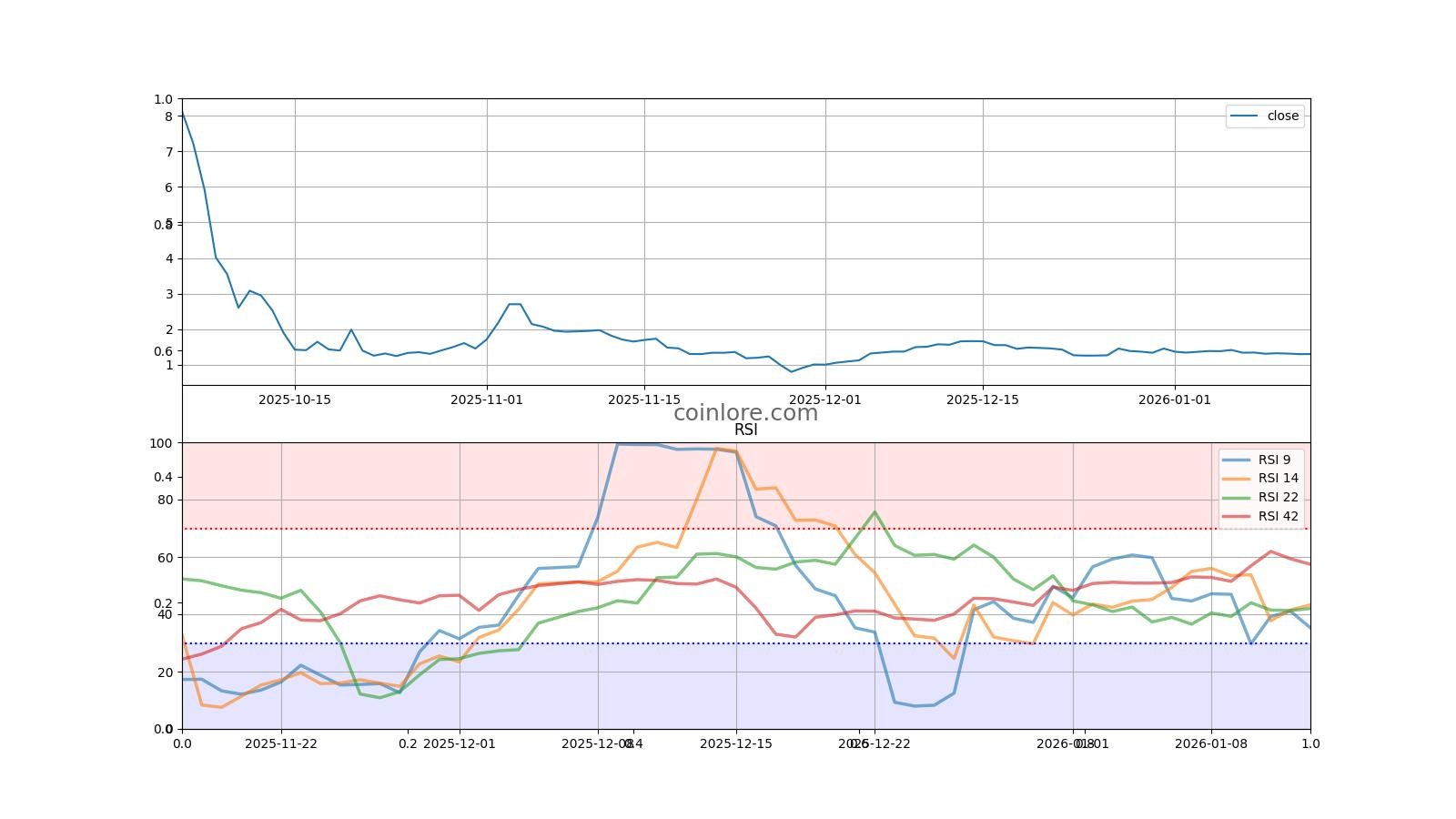 Aigang RSI indicator