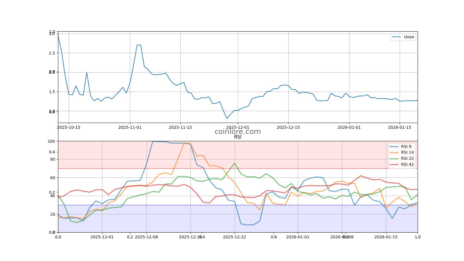 Aigang RSI indicator