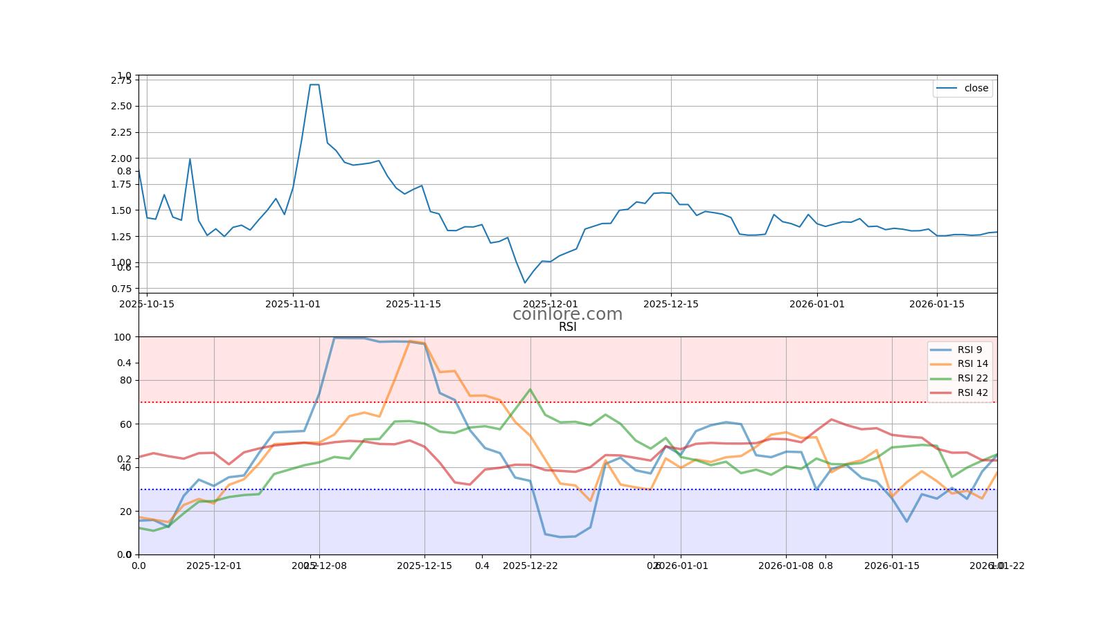 Aigang RSI indicator