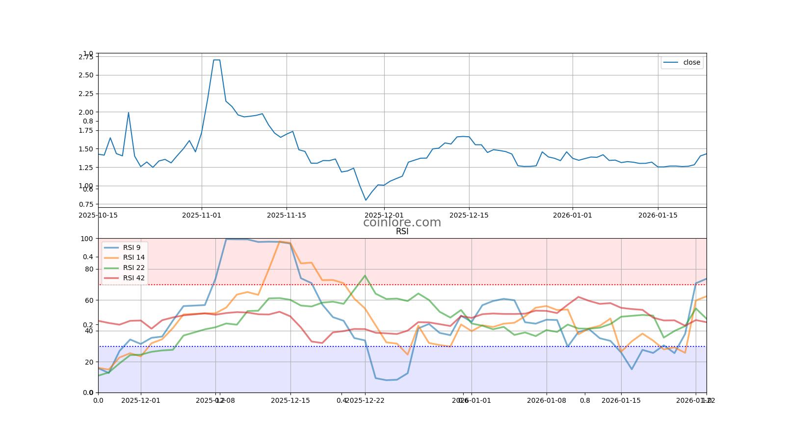 Aigang RSI indicator