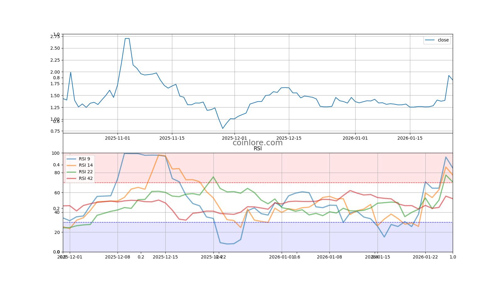 Aigang RSI indicator