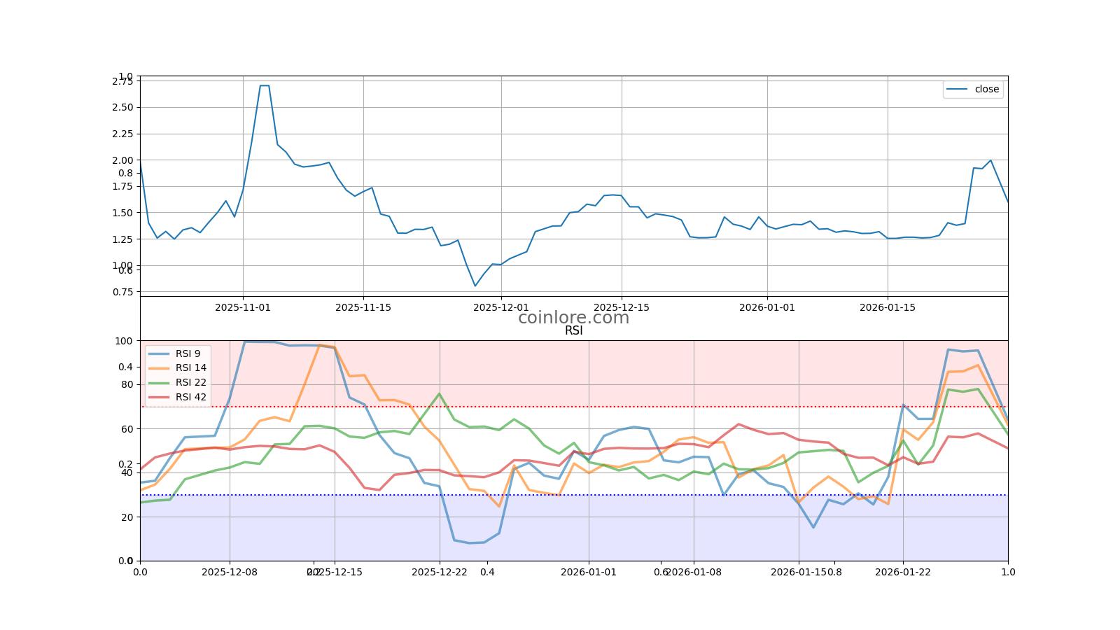 Aigang RSI indicator