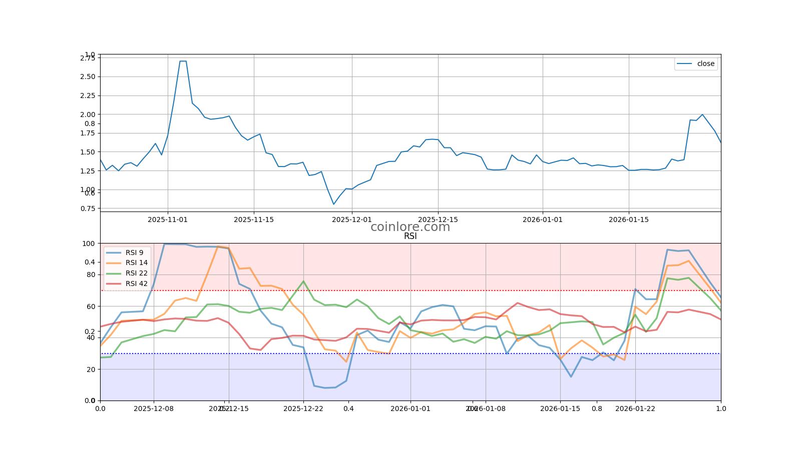 Aigang RSI indicator
