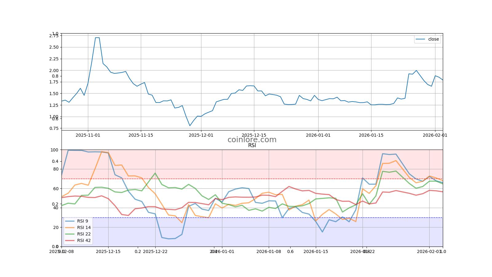 Aigang RSI indicator