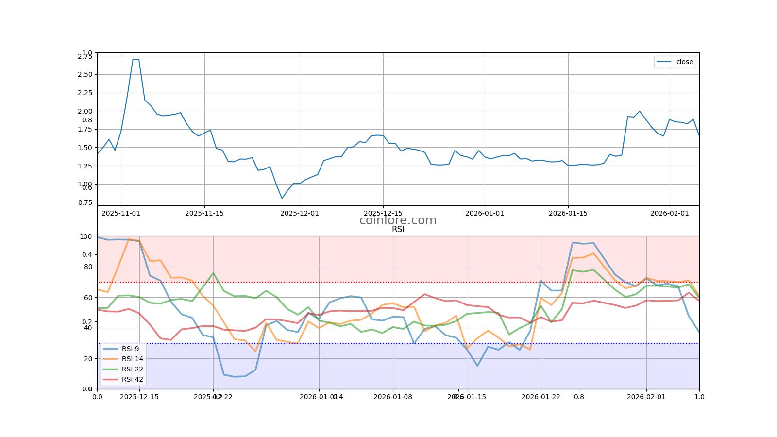 Aigang RSI indicator