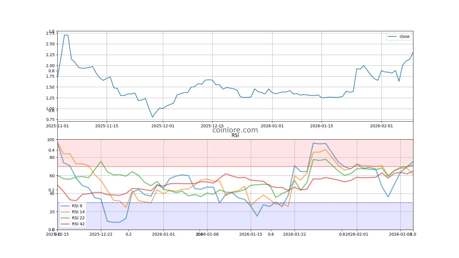 Aigang RSI indicator