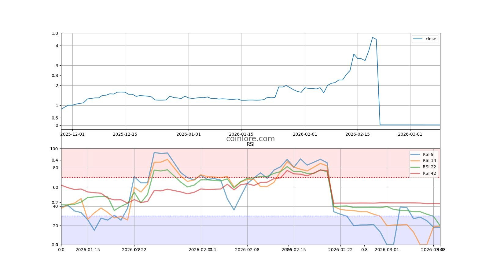 Aigang RSI indicator