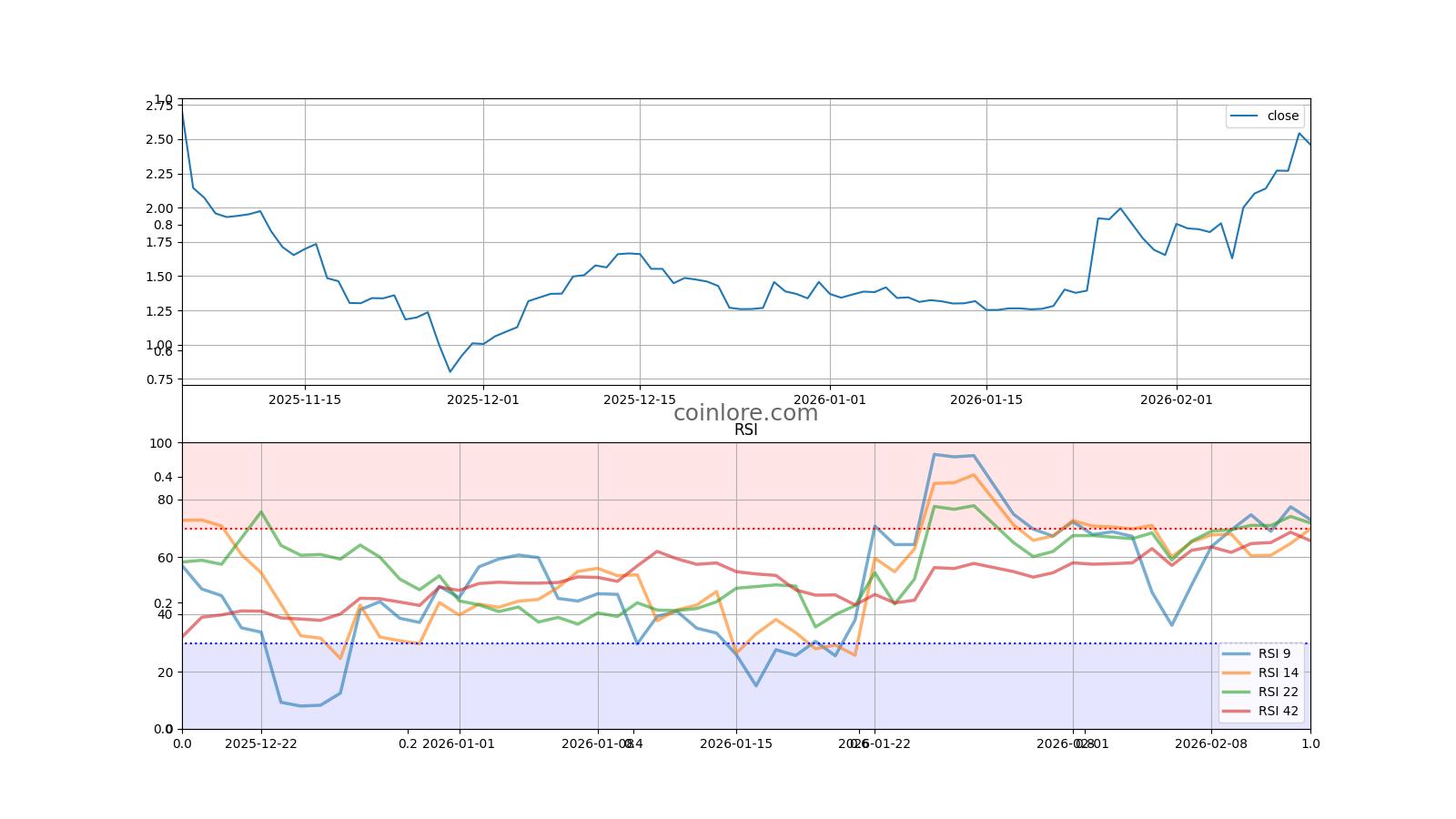 Aigang RSI indicator