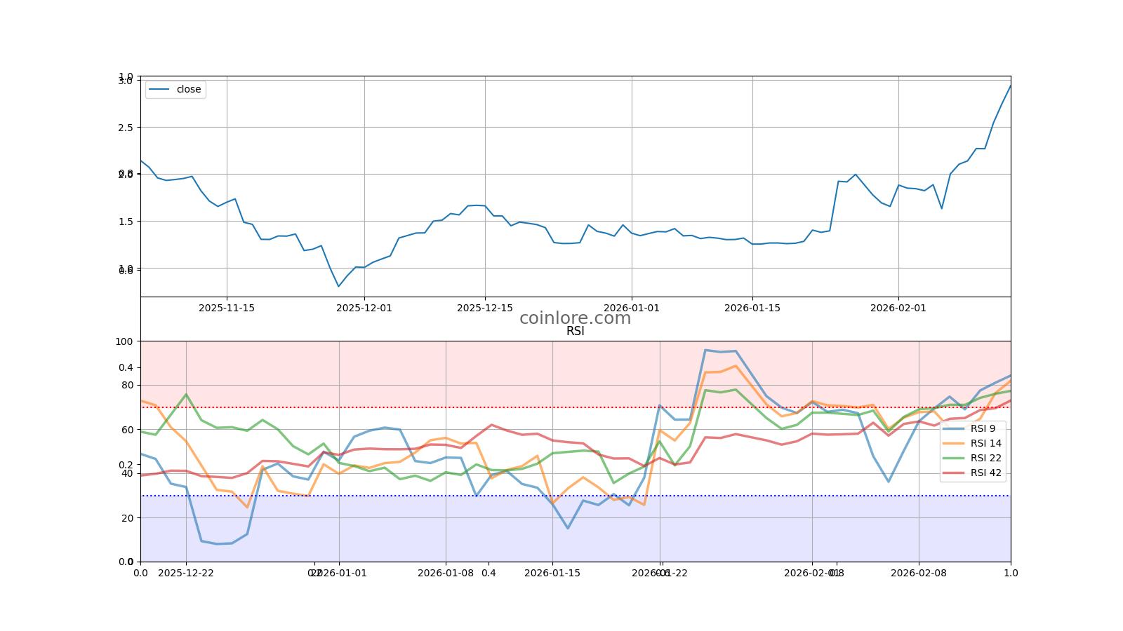 Aigang RSI indicator